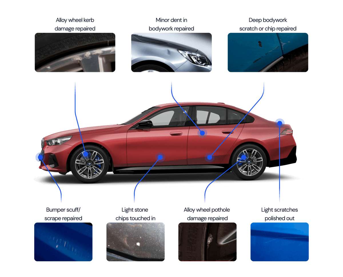 SmartGuard Protection - The Car Planet | The Car Planet