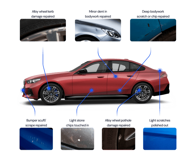 SmartGuard Protection - The Car Planet | The Car Planet